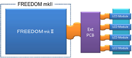 FPD点灯検査装置『FREEDOM mkⅡ』