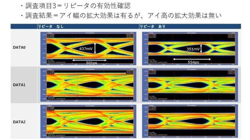 解析事例｜不良機器のオシロスコープによるEyeパターン解析